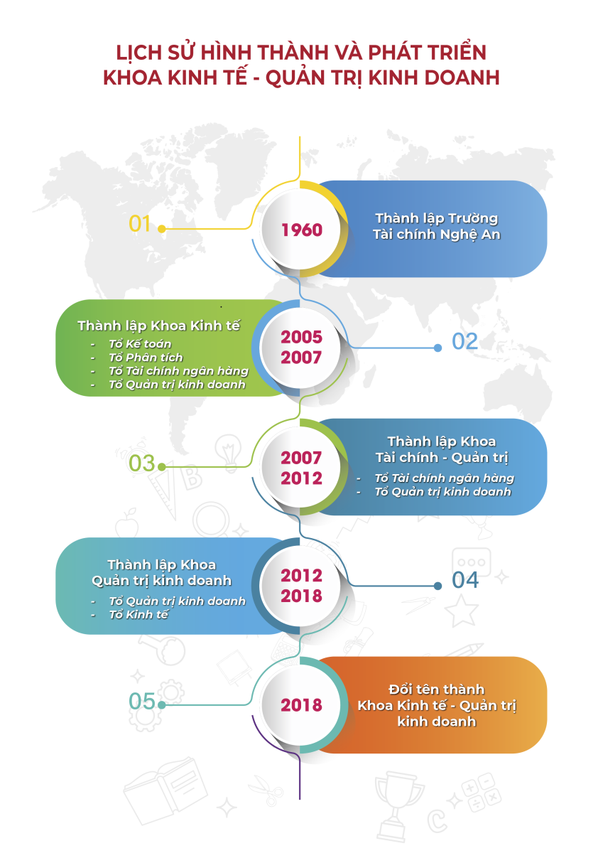 Giới thiệu Khoa Kinh tế - Quản trị Kinh doanh